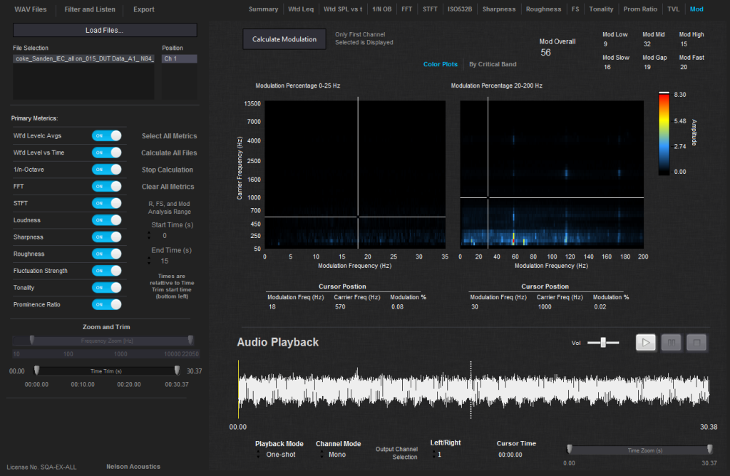 Sound Quality Analysis - Nelson Acoustics